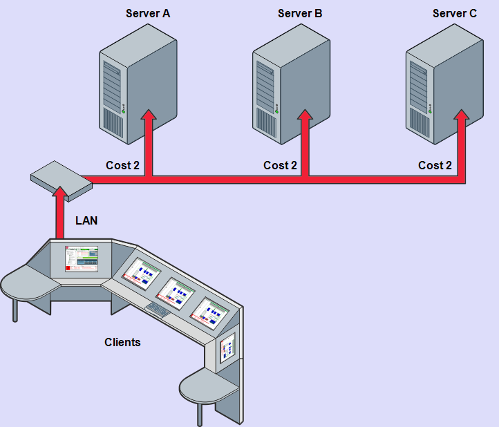 Client Administration Guide - Define the Node Cost for a Client - System Connection (ViewX ...